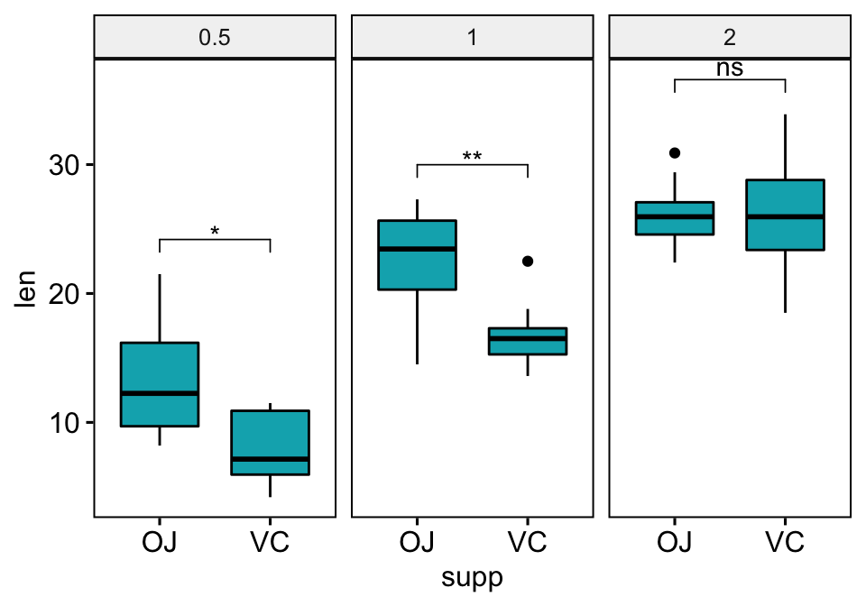 How To Remove Space Between Bars And X Axis In Ggplot In R Edited 12870