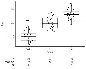 How to Create a Beautiful Plots in R with Summary Statistics Labels ...