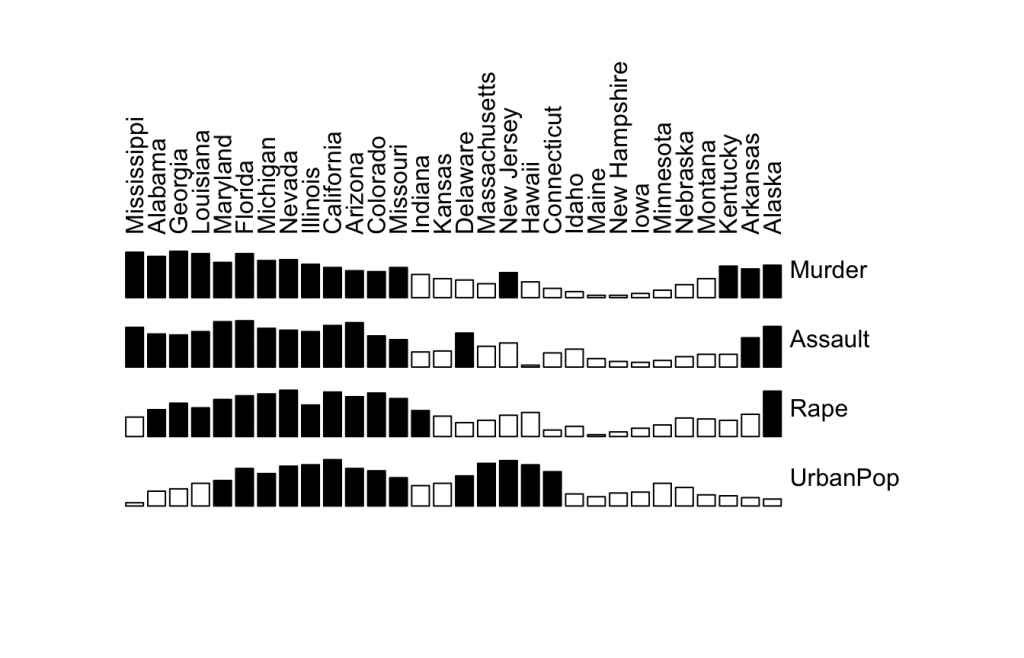 Seriation in R: How to Optimally Order Objects in a Data Matrice ...