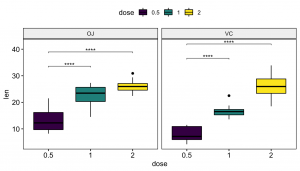 GGPUBR: How to Add P-Values Generated Elsewhere to a GGPLOT - Datanovia