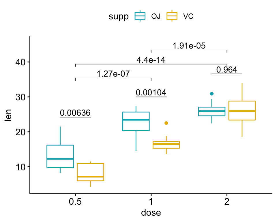 Ggplot Color Negative Values In Plot Infoupdate Ggplot Color Negative Values In Plot Infoupdate