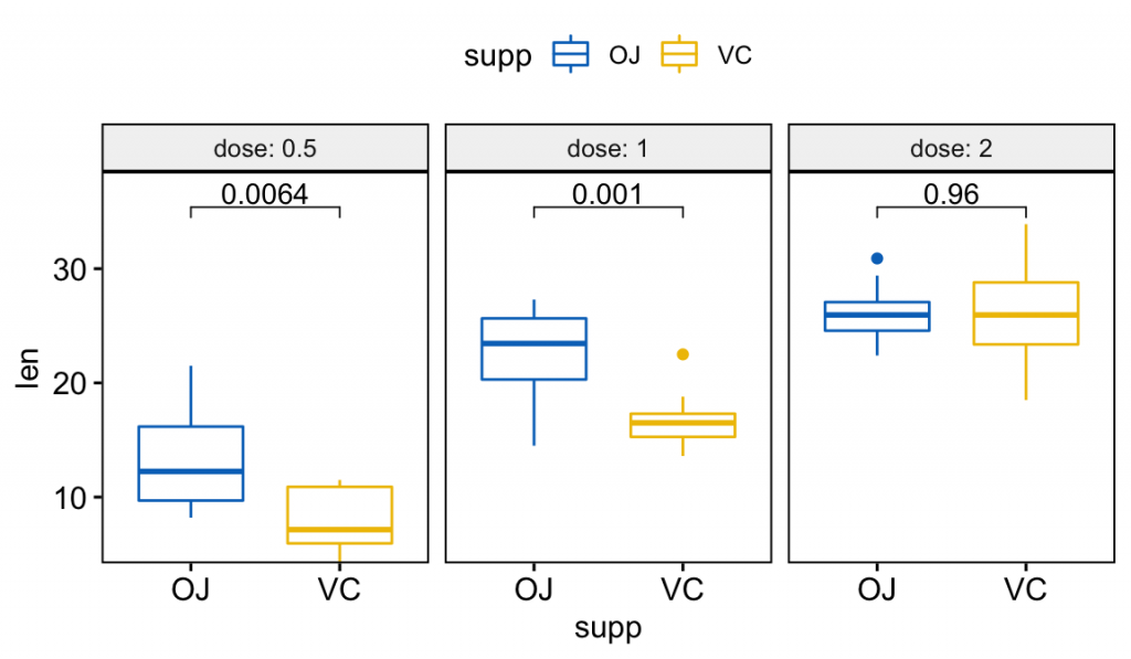 Ggplot Facet How To Add Space Between Labels On The Top Of The Chart And The Plot Border