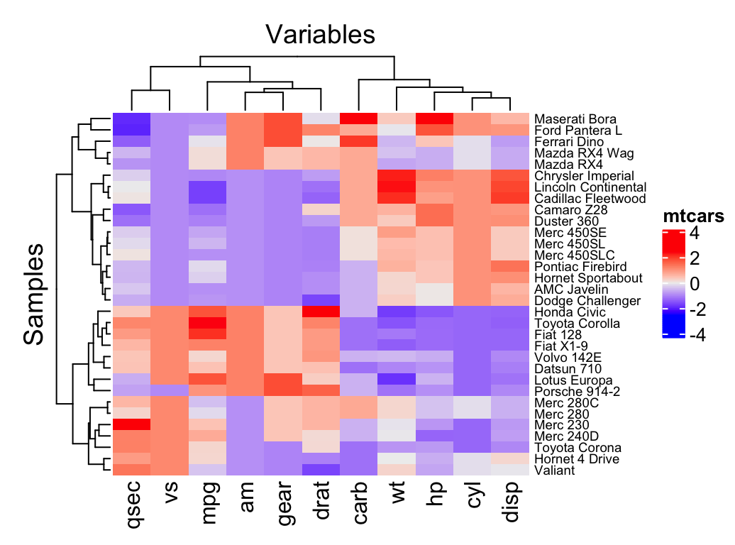 Heatmap In R Static And Interactive Visualization Datanovia