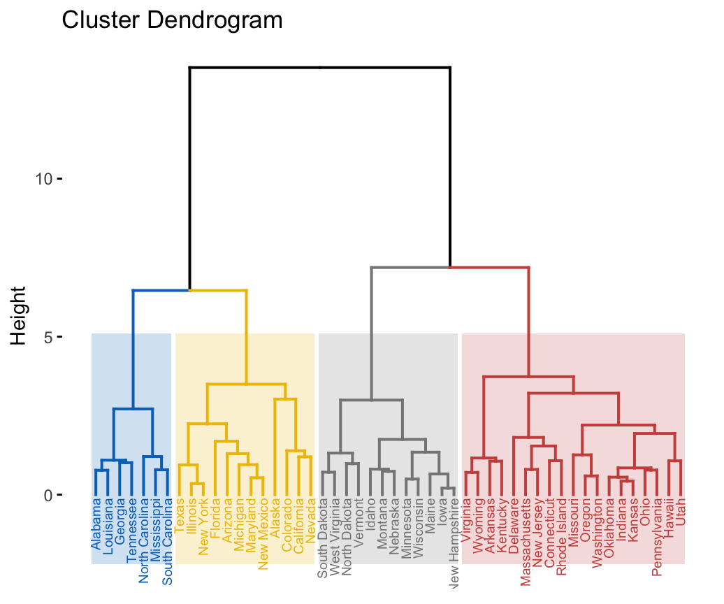 Cluster Analysis Book Pdf Cluster Analysis Book Pdf