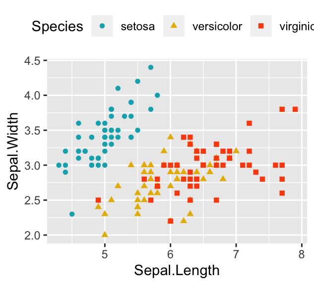 Best Introduction To GGPlot2 Datanovia