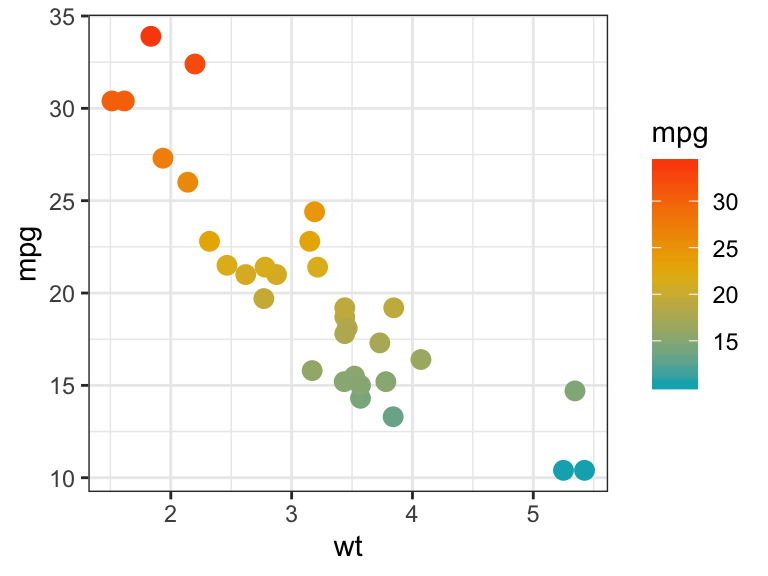 Color Code Bubbles On A Scatter Chart Excel Joepsawe