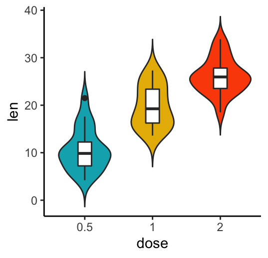 GGPlot Violin Plot Datanovia