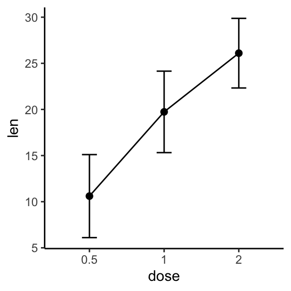 R Ggplot Barplot With Error Bars PDMREA