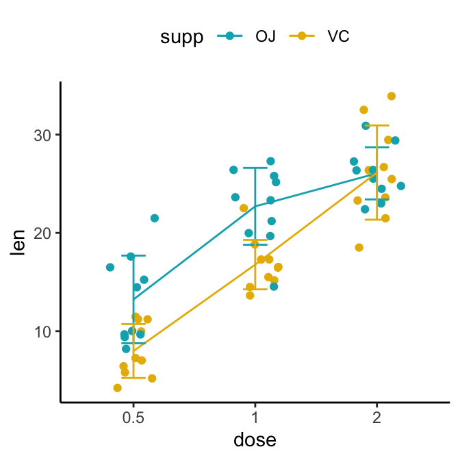 GGPlot Stripchart Best Reference Datanovia Descubra O Que Xereta