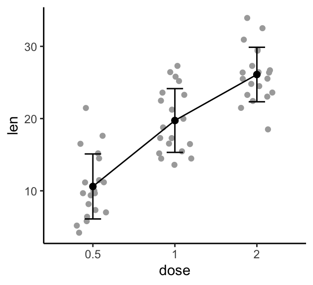 R Is There A Way To Create Error Bars On A Ggplot Bar Graph That Uses