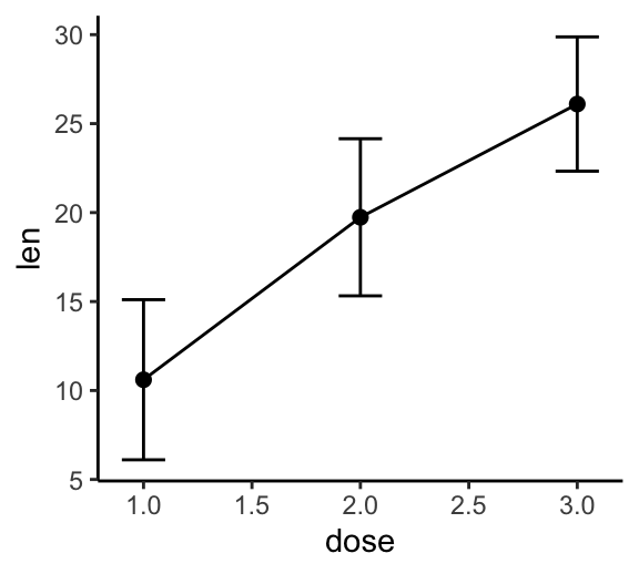 Ggplot Bar Plot