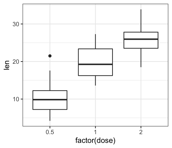 Data Analytics GGPLOT AXIS LABELS