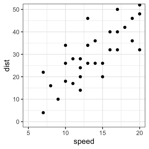 GGPlot Axis Limits And Scales Improve Your Graphs In 2 Minutes