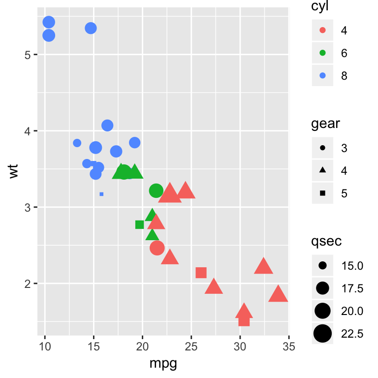 How To Easily Customize GGPlot Legend For Great Graphics Datanovia