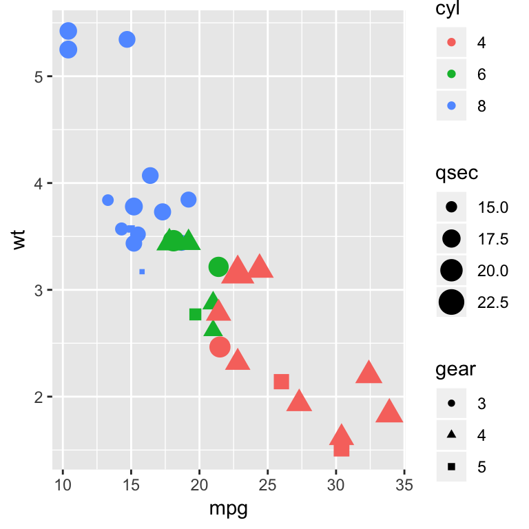 How To Easily Customize GGPlot Legend for Great Graphics - Datanovia How To Easily Customize GGPlot Legend for Great Graphics - Datanovia