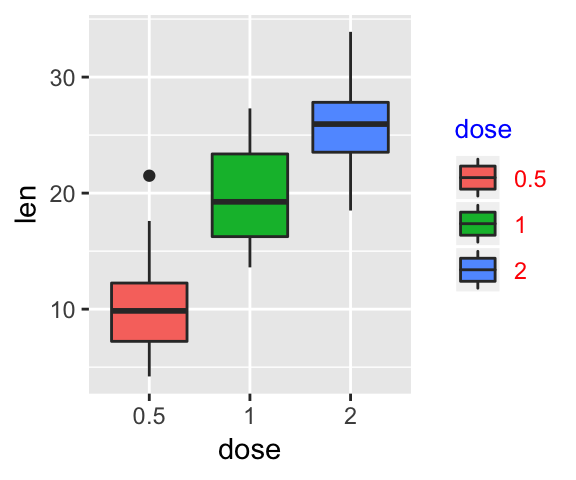 How To Easily Customize GGPlot Legend for Great Graphics - Datanovia How To Easily Customize GGPlot Legend for Great Graphics - Datanovia