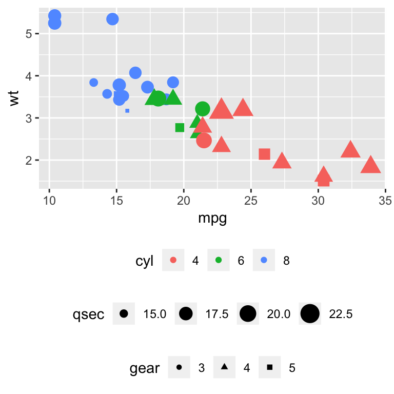 How To Easily Customize GGPlot Legend for Great Graphics - Datanovia How To Easily Customize GGPlot Legend for Great Graphics - Datanovia