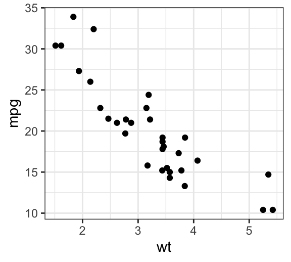 The Best GGPlot Themes You Should Know Datanovia