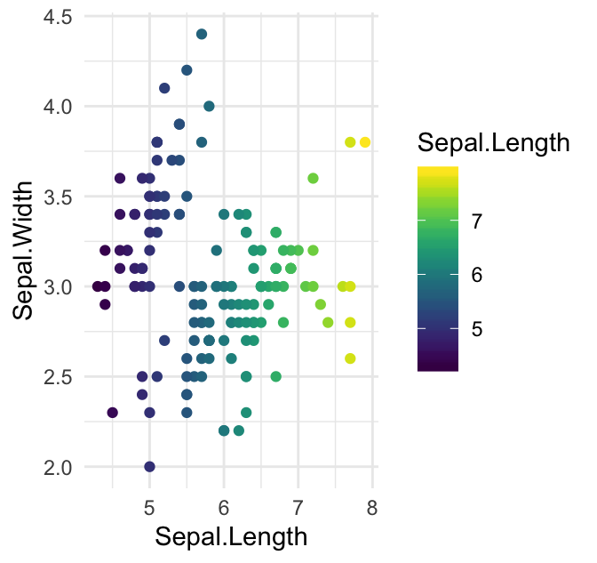 Ggplot2 Color Palette Discrete Infoupdate Ggplot2 Color Palette Discrete Infoupdate