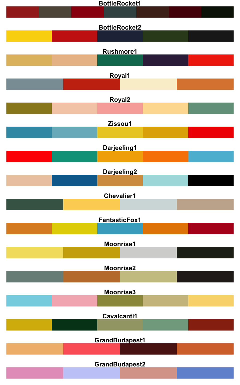 GGPlot Colors Best Tricks You Will Love Datanovia