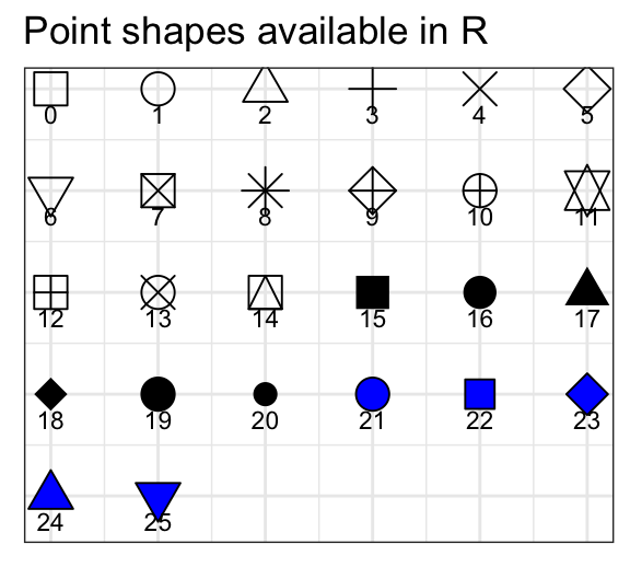 Box Auto Superstizione Fornire Scale shape manual Ggplot2 Partina City
