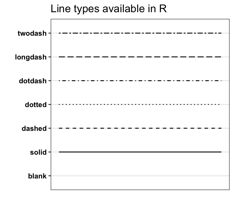 Brilliant R Ggplot Dashed Line Dotted In Flowchart