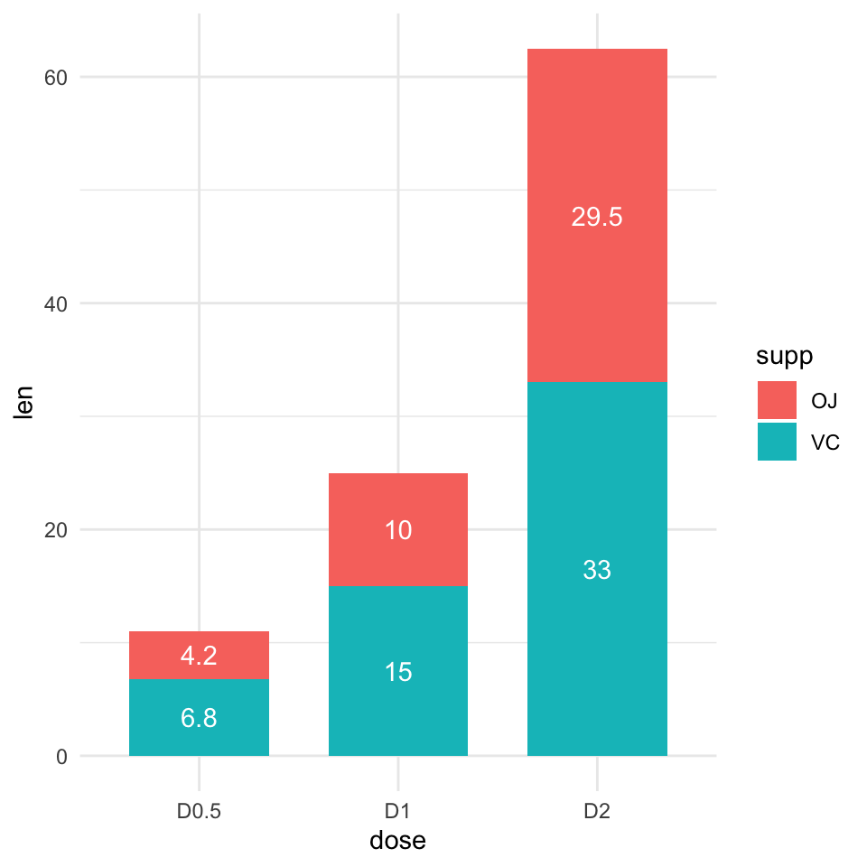 Ggplot2 Creating Horizontally Stacked Bar Chart With Given Data In Vrogue