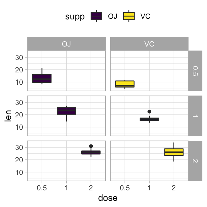 How To Change GGPlot Facet Labels The Best Reference Datanovia
