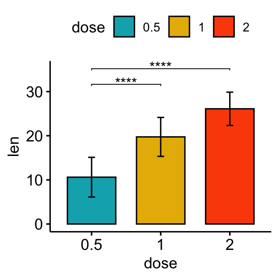 Add P Values And Significance Levels To Ggplots Ggplot2 Pinterest Vrogue Add P Values And Significance Levels To Ggplots Ggplot2 Pinterest Vrogue