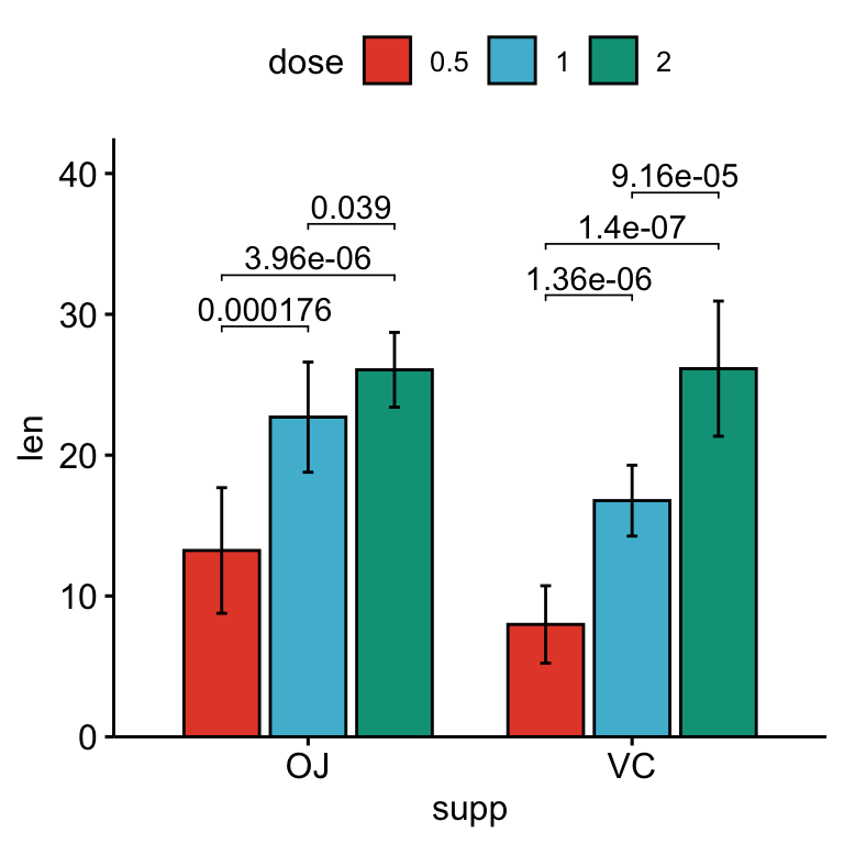 Ggplot Bar Plot With Values ZOHAL