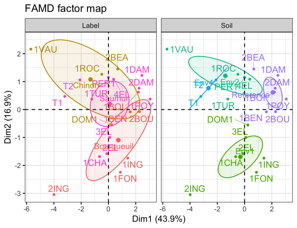Practical Guide To Principal Component Methods in R - Datanovia Practical Guide To Principal Component Methods in R - Datanovia