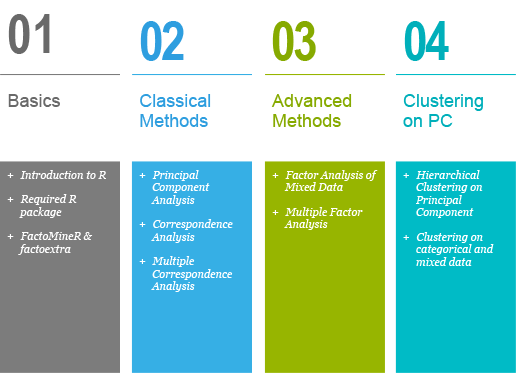 Practical Guide To Principal Component Methods in R - Datanovia Practical Guide To Principal Component Methods in R - Datanovia