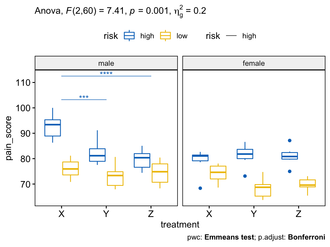 Anova Dans R Faire Une Anova Sur R QFB66