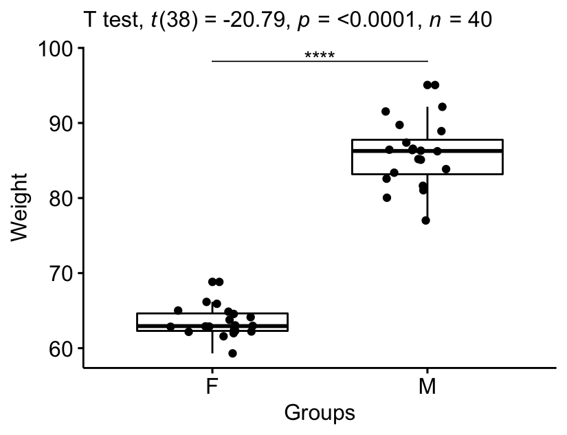 Student s T Test Excellent Reference You Will Love Datanovia