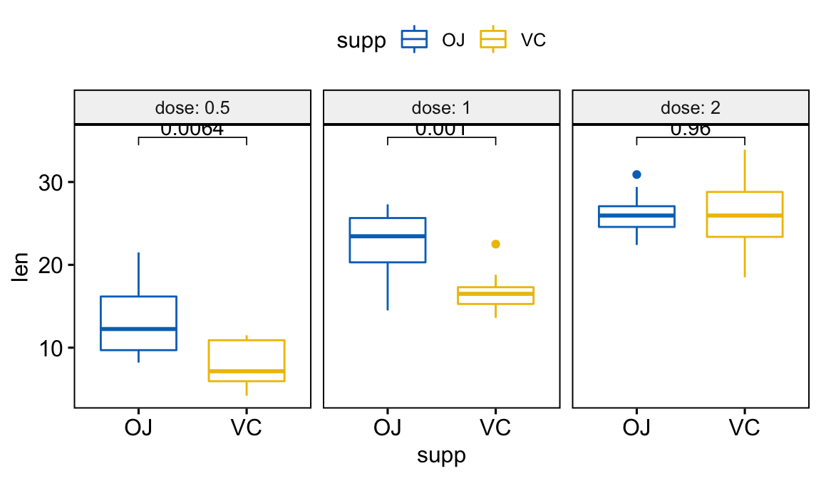 GGPLOT Facet How To Add Space Between Labels On The Top Of The Chart