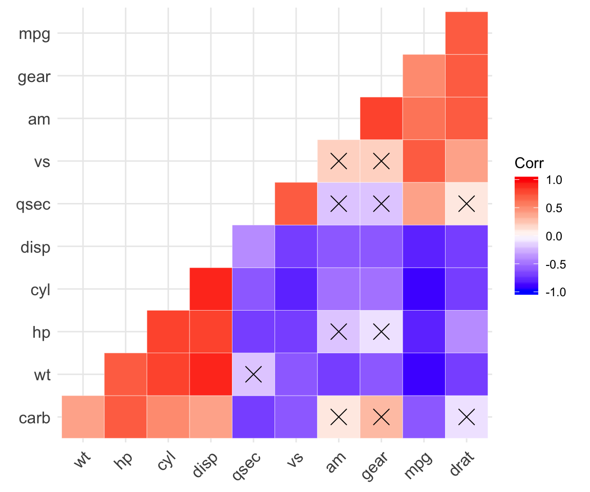 The Heatmap Of Correlation Matrix For The Mnr Hcm Data Set Vrogue