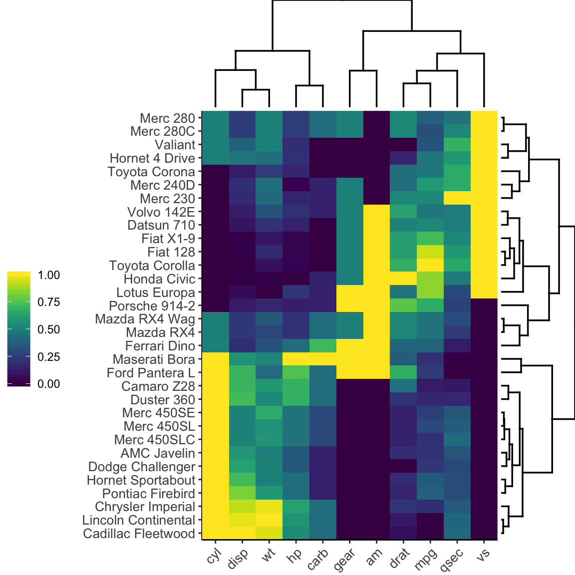 R Heatmap Open Source Biology Genetics Interest Group